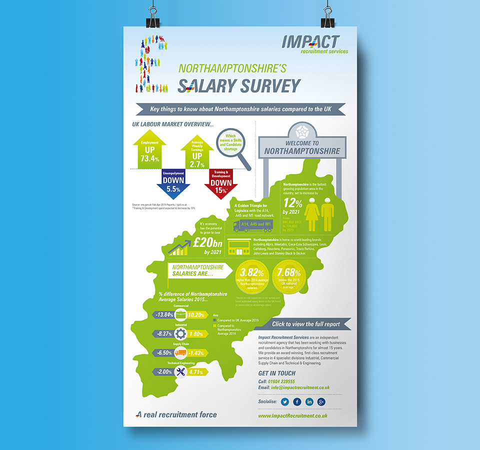 Impact Recruitment - Yebo Design